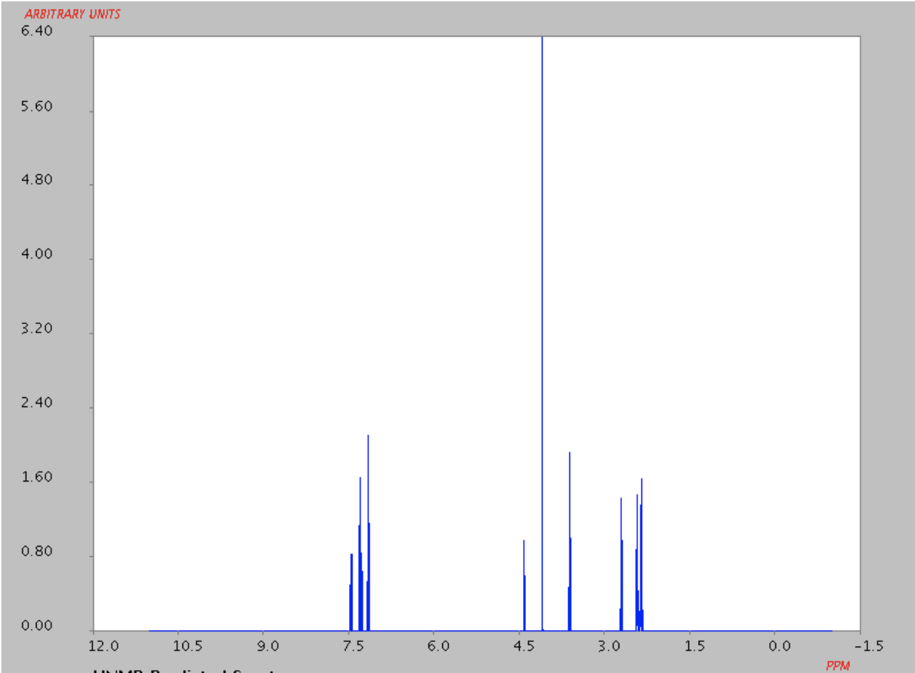 Solved Write the splitting patterns for the 1H NMR spectrum | Chegg.com