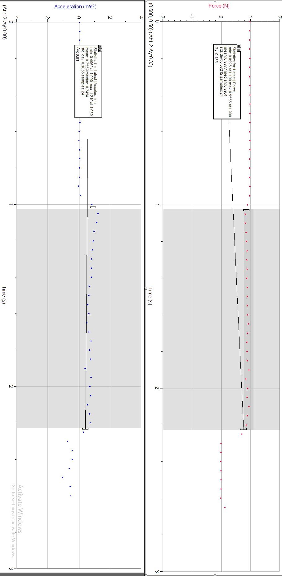 Solved :3. To zero the sensors, place the cart on the | Chegg.com