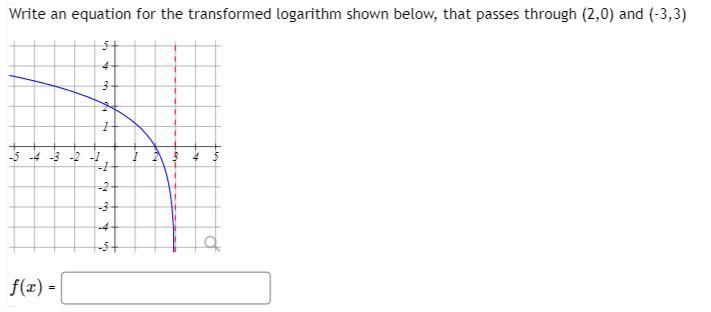 Solved Write an equation for the transformed logarithm shown | Chegg.com