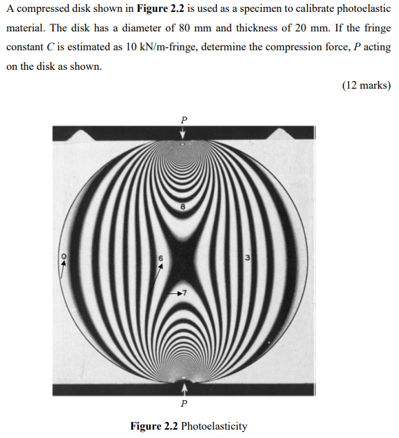 Solved A compressed disk shown in Figure 2.2 is used as a | Chegg.com