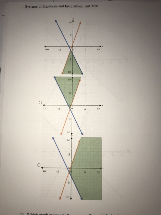 Solved 22. Which graph represents this system of | Chegg.com