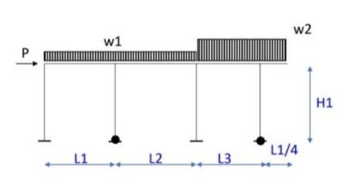Solved Solve the following structure by the CROSS METHOD, | Chegg.com