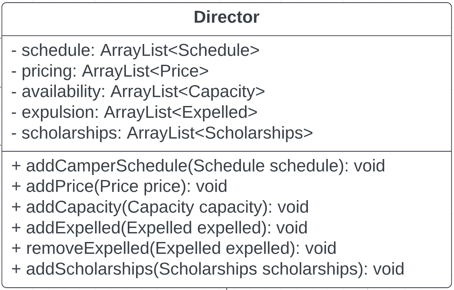 Solved Director - schedule: ArrayList> - pricing: ArrayList | Chegg.com