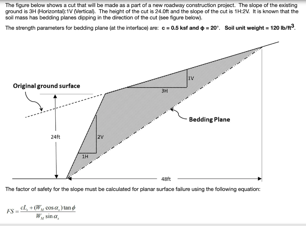 Solved The figure below shows a cut that will be made as a | Chegg.com