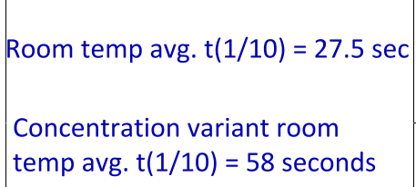 Solved 2. The concentration used in the "lower | Chegg.com