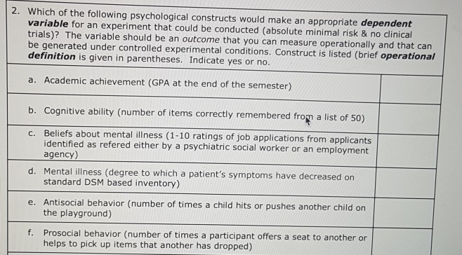 Solved 2. Which of the following psychological constructs | Chegg.com