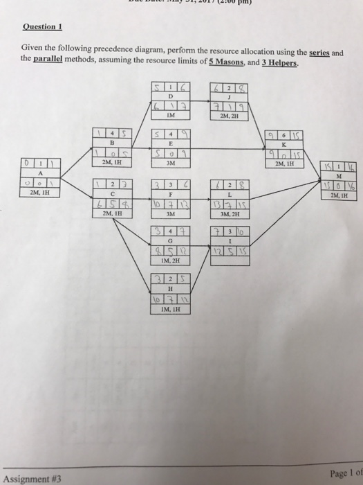 Solved Give the following diagram, perform the resource | Chegg.com