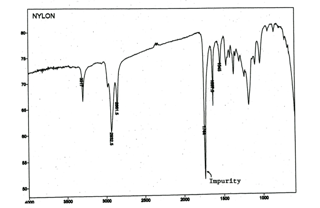 Solved Write the structure of Nylon 6,10 on the IR spectrum | Chegg.com