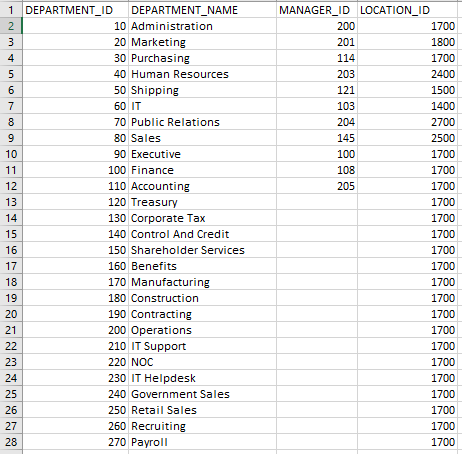 Solved Write SQL statements: 1. [3 marks] To output the | Chegg.com