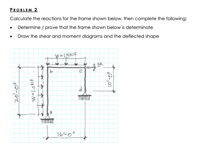 Solved PROBLEM 2 Calculate the reactions for the frame shown | Chegg.com