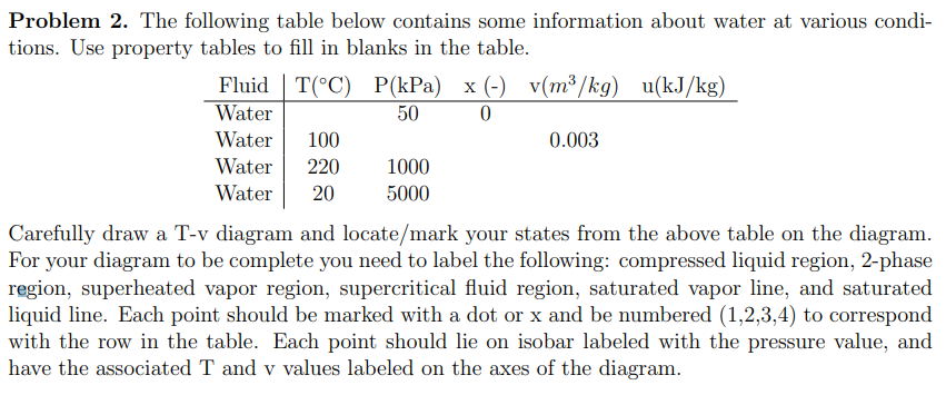 Solved Problem 2. The following table below contains some | Chegg.com