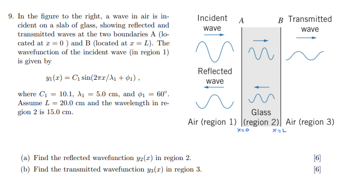 Solved 9. In the figure to the right, a wave in air is | Chegg.com