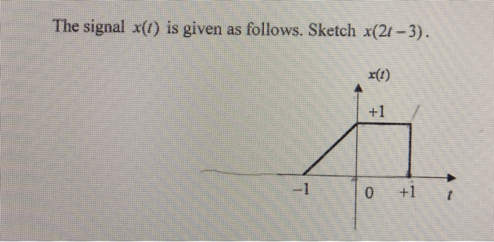 Solved The signal x(t) is given as follows. Sketch x(2t -3). | Chegg.com