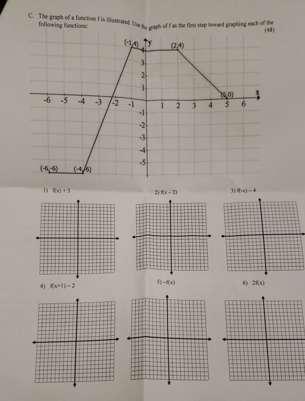 Solved C. The graph of a function fis illustrated, following | Chegg.com