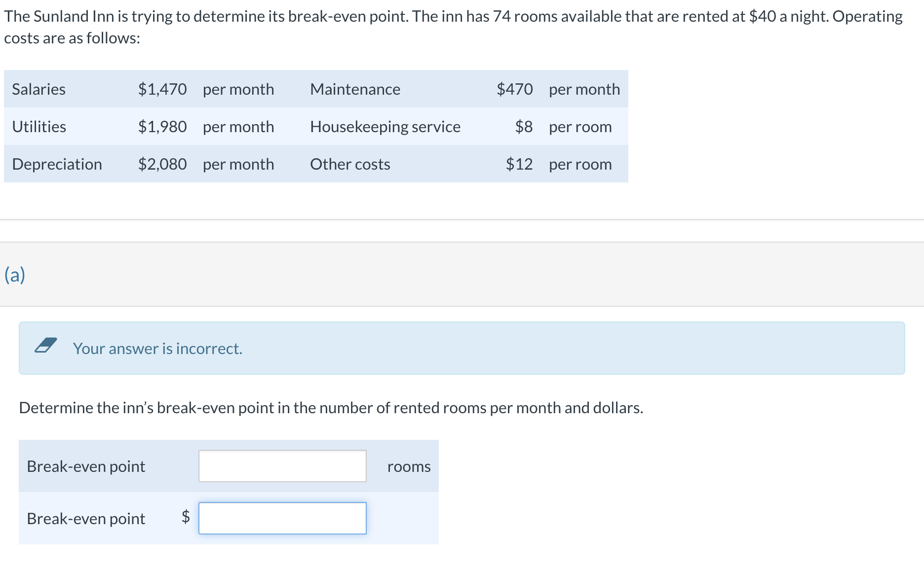 Solved The Sunland Inn is trying to determine its break-even | Chegg.com