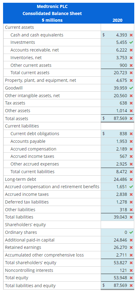Forecast Income Statement and Balance Sheet Following | Chegg.com