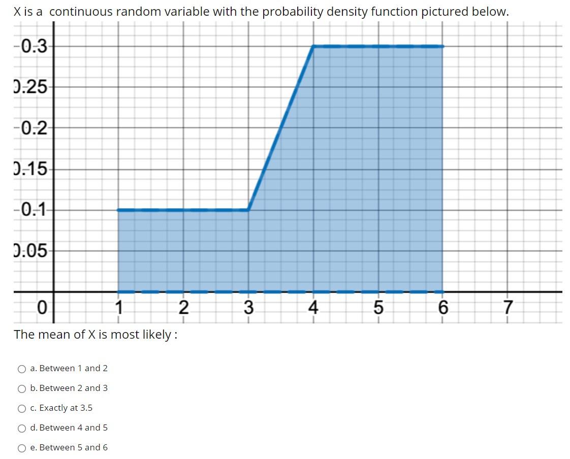 Solved Xis a continuous random variable with the probability | Chegg.com
