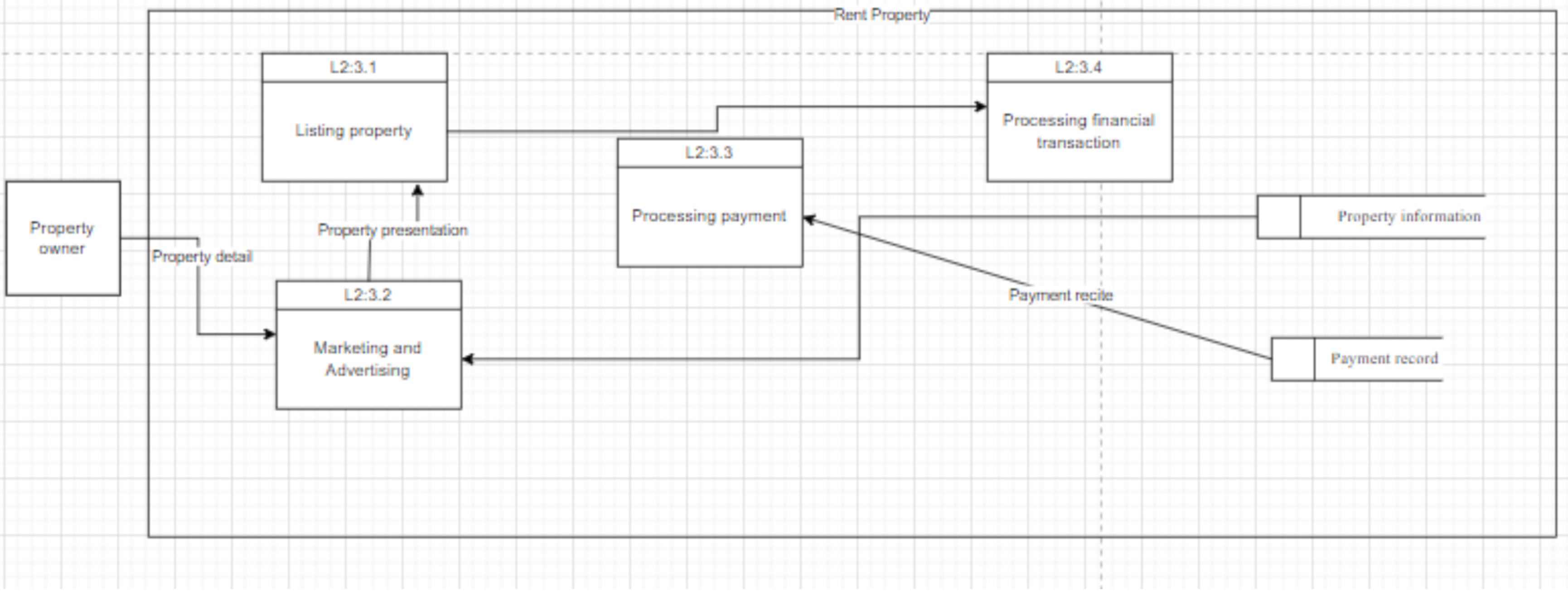 Solved Hello everyone. please help me out with this. I have | Chegg.com