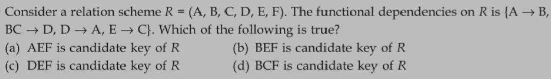 Consider a relation scheme R = (A, B, C, D, E, F). | Chegg.com