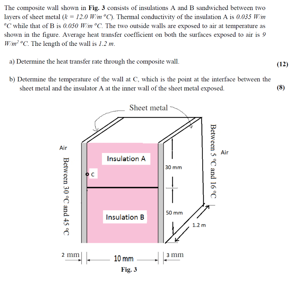 Solved The composite wall shown in Fig. 3 consists of | Chegg.com
