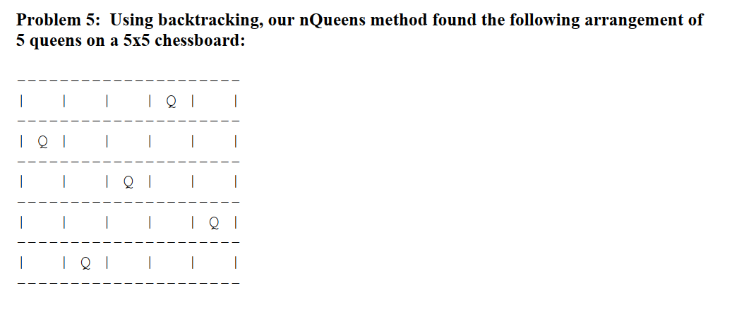 Solved Problem 5 Using Backtracking Our Nqueens Method 