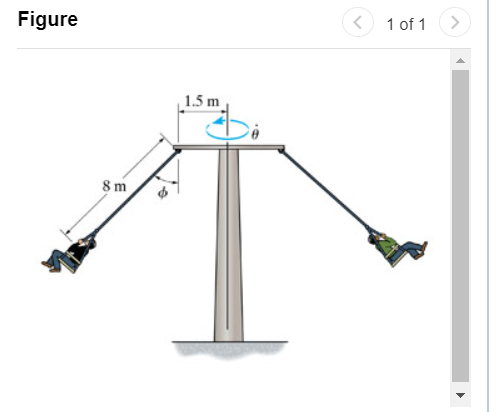 Solved Part A (Figure 1) Determine the constant angular | Chegg.com