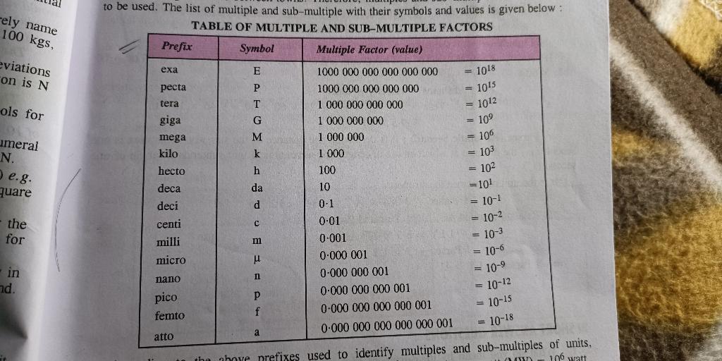 Solved -ely name 100 kgs, to be used. The list of multiple | Chegg.com