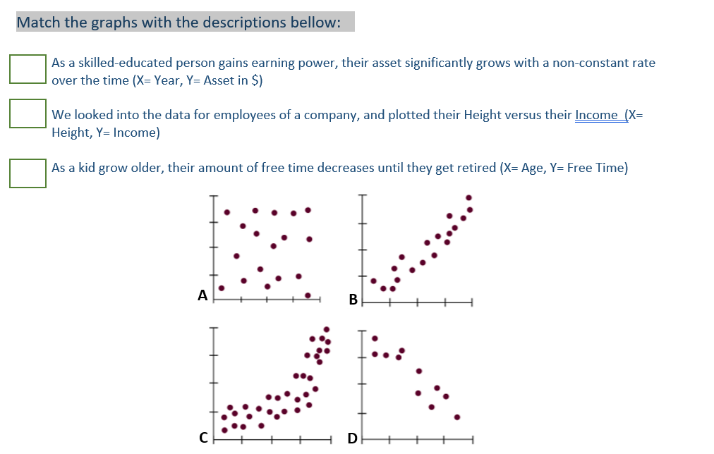Solved Match the graphs with the descriptions bellow: As a | Chegg.com