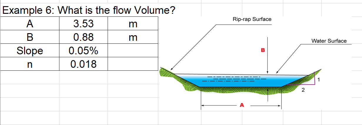 Solved |Example 6: What is the flow Volume? Rip-rap Surface | Chegg.com