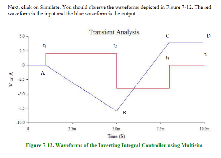 Solved 1. Build the circuit shown in Figure 7−10 using | Chegg.com