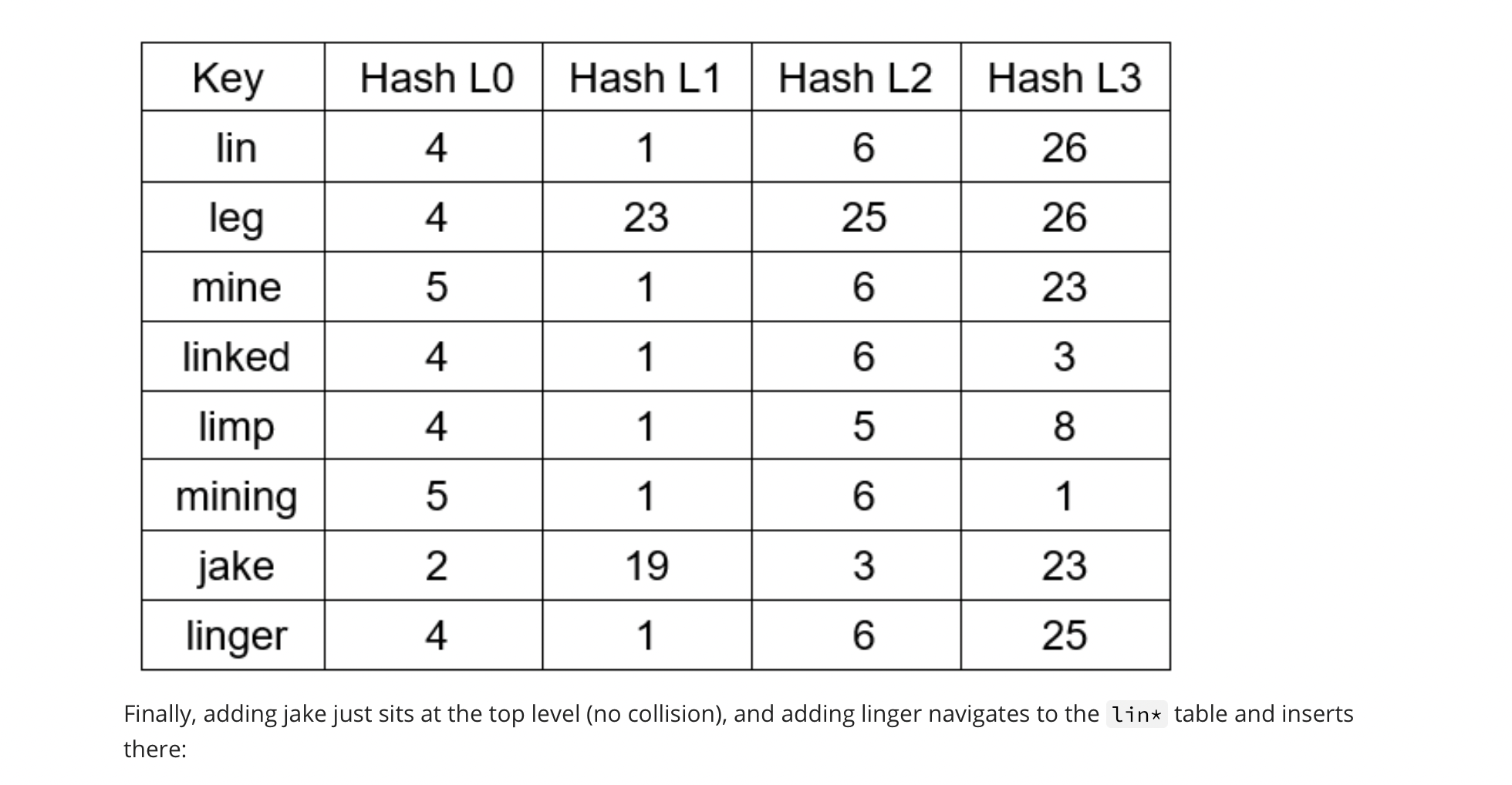 Solved Next, adding limp and mining will first add limp in | Chegg.com
