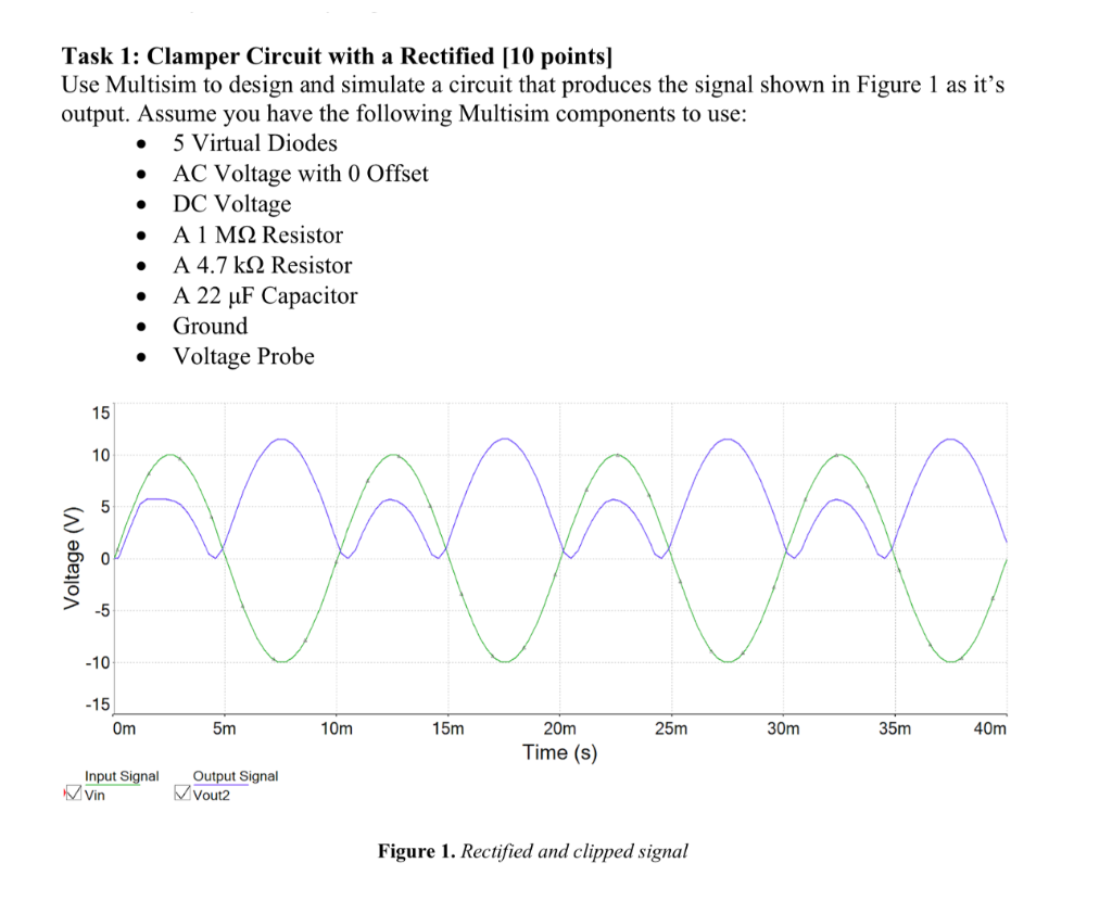 Solved Task 1: Clamper Circuit with a Rectified [10 points] | Chegg.com