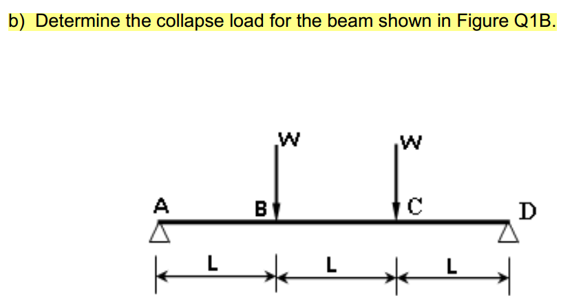 Solved b) Determine the collapse load for the beam shown in | Chegg.com