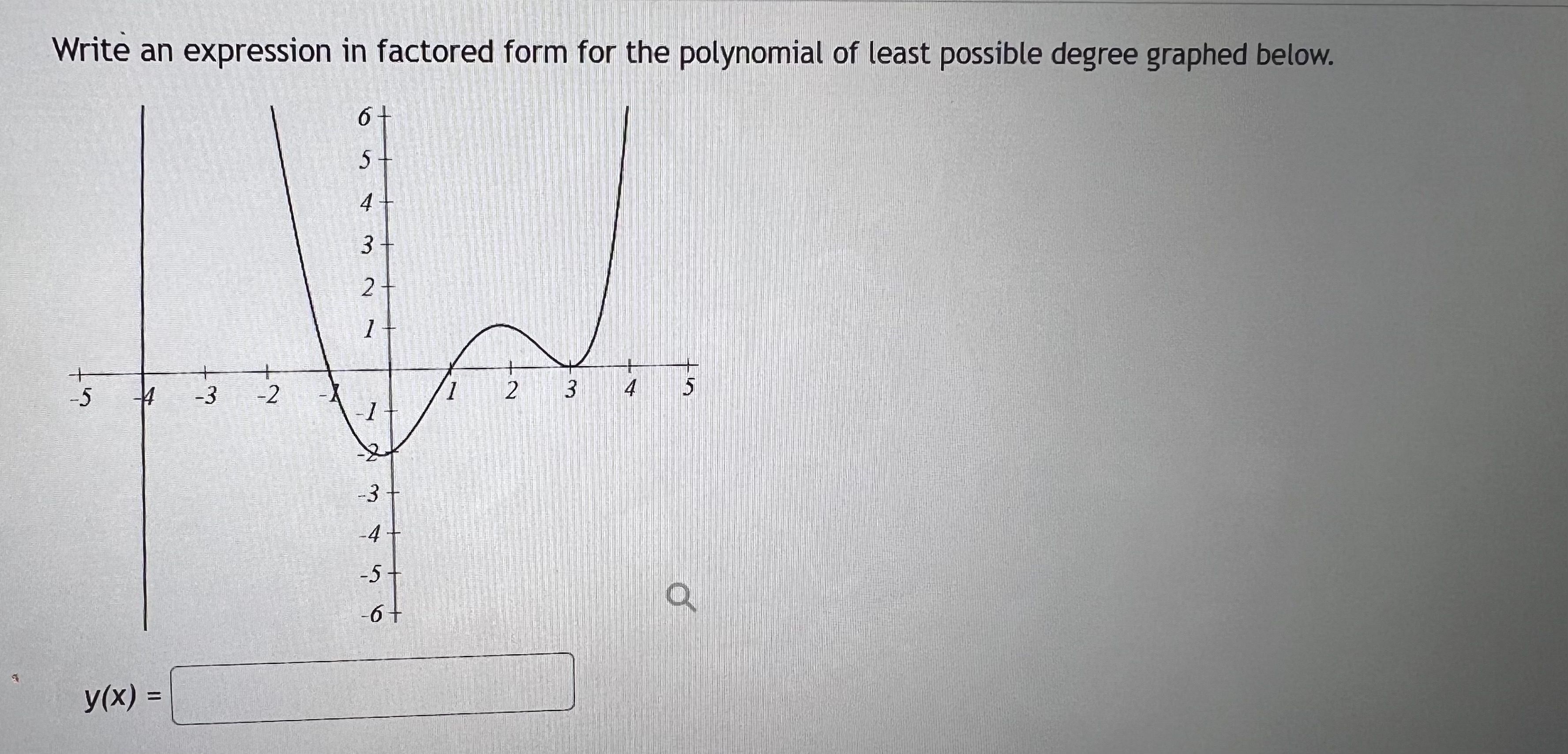 Solved Write an expression in factored form for the | Chegg.com