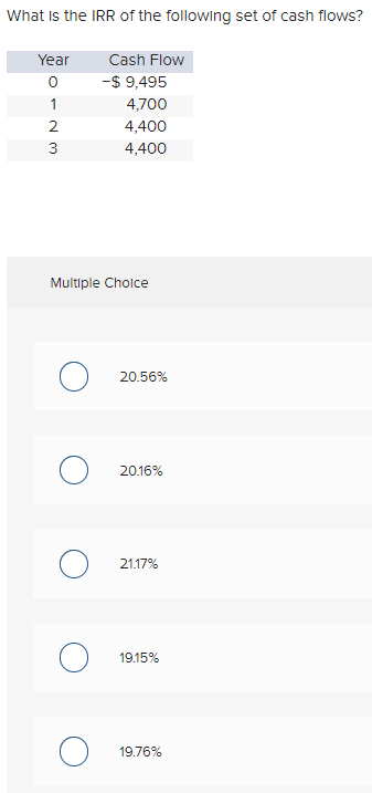Solved What is the IRR of the following set of cash flows? | Chegg.com
