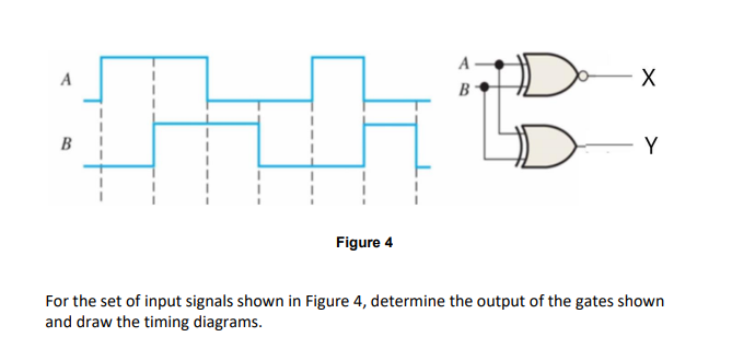 Solved For the set of input signals shown in Figure 4, | Chegg.com