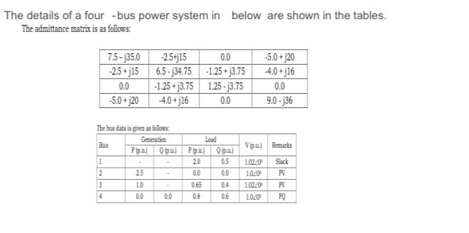 Solved - For the Newton Raphson method Write the terms of | Chegg.com