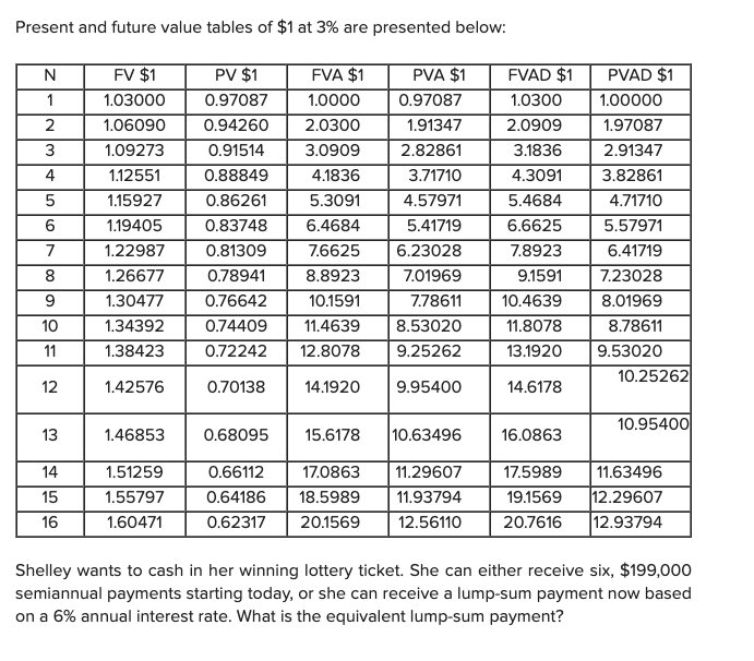 Solved Present and future value tables of $1 at 3% are | Chegg.com