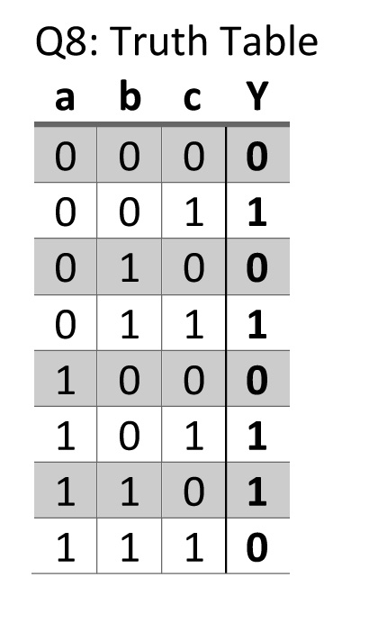 Solved Write The Boolean And Or Expression For The Truth 0002