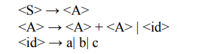 Solved 1.Prove that the following grammar is ambiguous: | Chegg.com