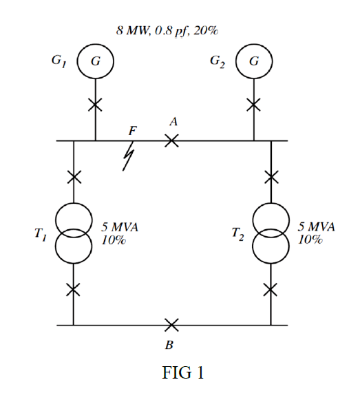 For the system shown in FIG 1, using a 10 MVA base, | Chegg.com