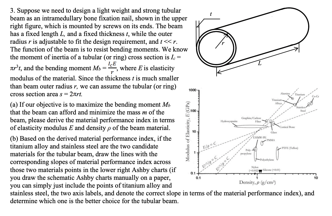 Solved Suppose we need to design a light weight and strong | Chegg.com