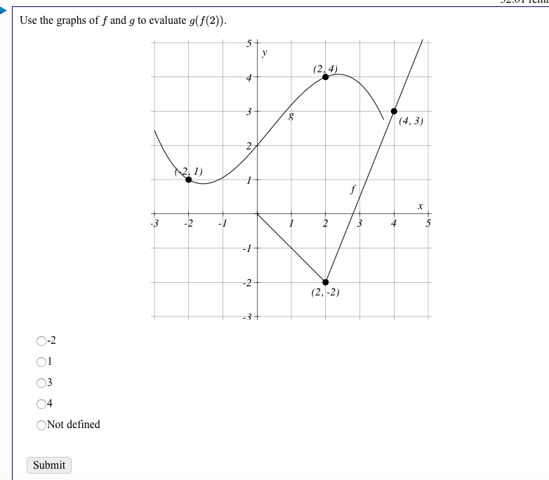 Solved Use the graphs of f and g to solve g(x) > f(x). 4 | Chegg.com