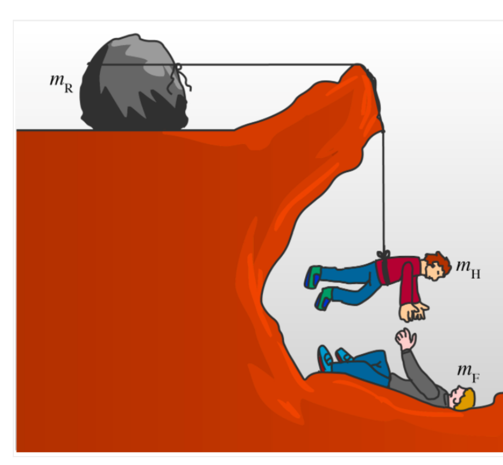 Solved You are out on a hike and come across an unfortunate | Chegg.com