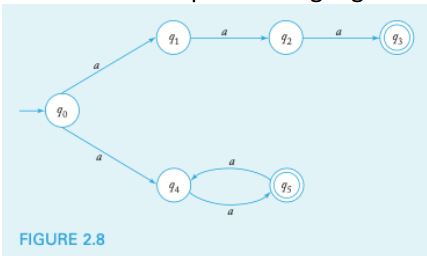 Solved 1. Construct an NFA that accepts all integer numbers | Chegg.com