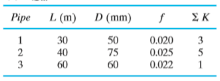 Solved Determine the flow distribution of water in the | Chegg.com