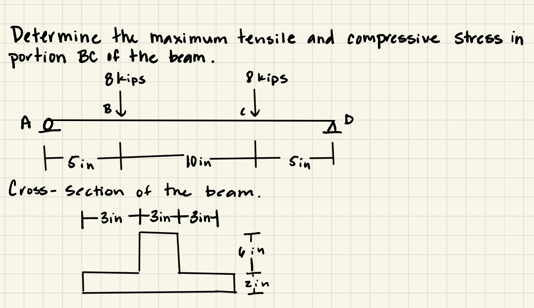 Solved Determine the maximum tensile and compressive stress | Chegg.com