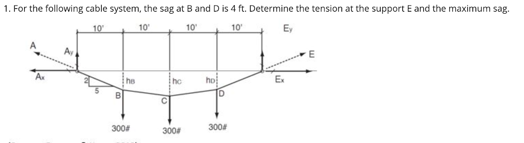 Solved 1. For the following cable system, the sag at B and D | Chegg.com