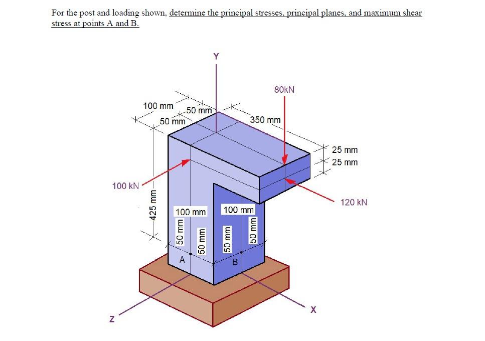 Solved For the post and loading shown. determine the | Chegg.com