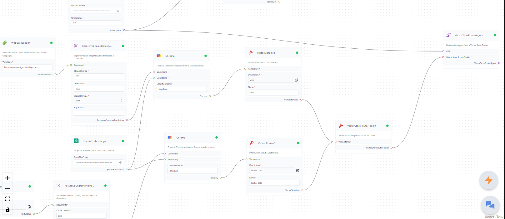 Solved LangFlow is a native LLM Graphic Development | Chegg.com